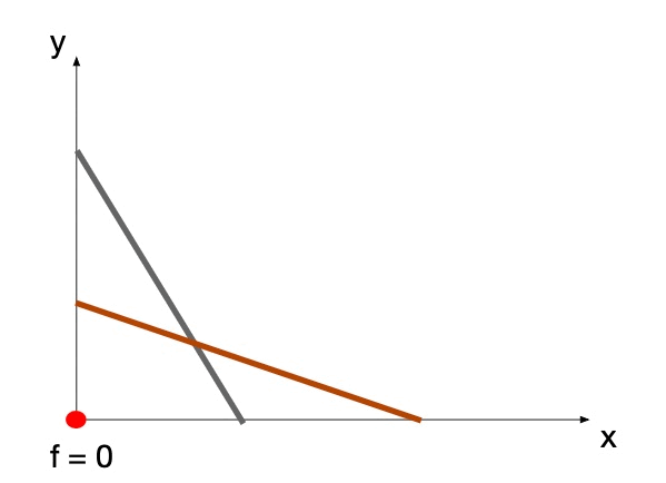 Simplex Algorithm For Linear Programming Problem Part 1 Concept