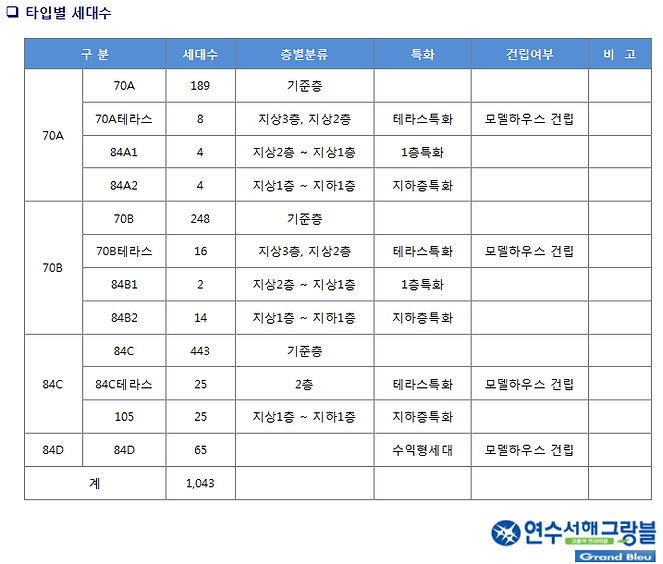 세대정보 | seohai