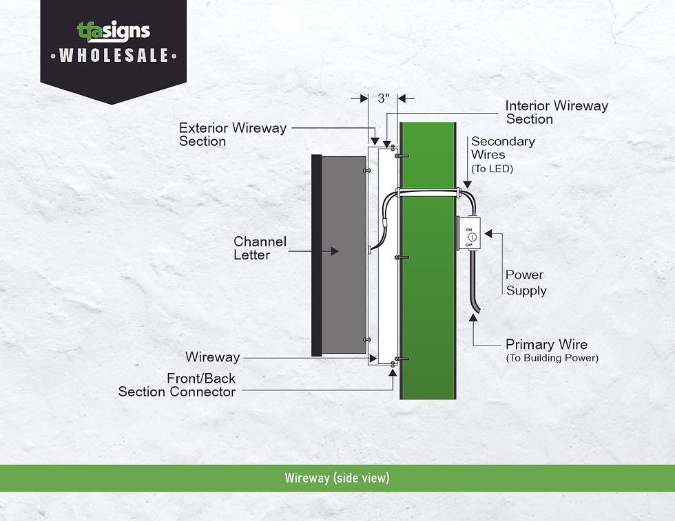 Channel Letters Diagrams | TFA Signs Wholesale