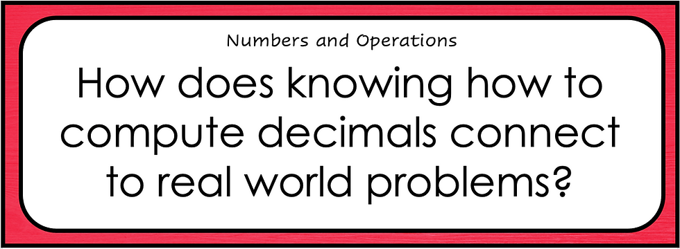How to Use Essential Questions in Math
