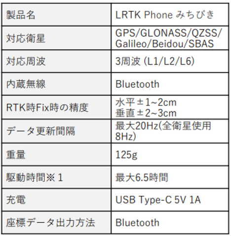 LRTK Phone詳細 | Lefixea LRTK