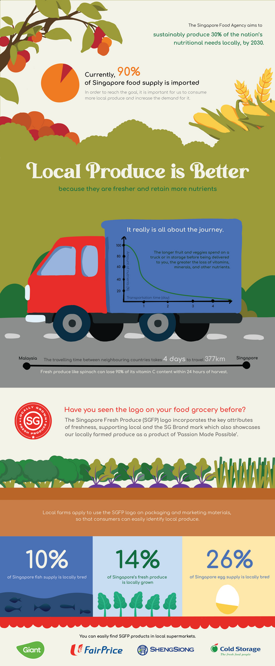 Singapore Fresh Produce | My Site