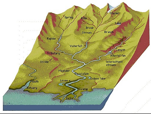 river diagrams