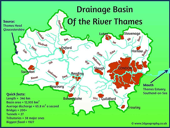 river diagrams