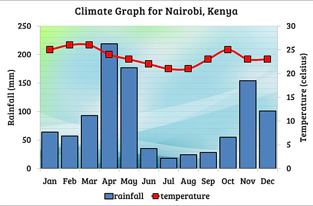The Geography of Kenya