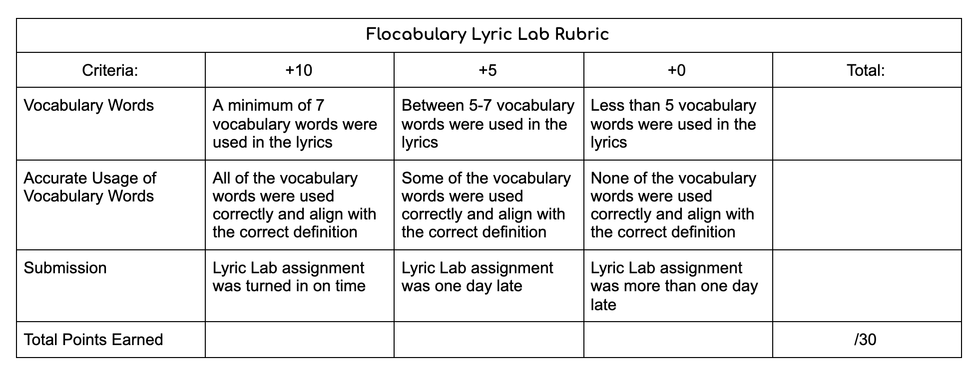 TIP Presentation | My Site 1