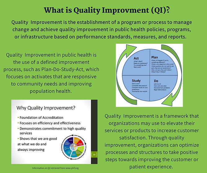 SC Public Health | Quality Improvement / PM