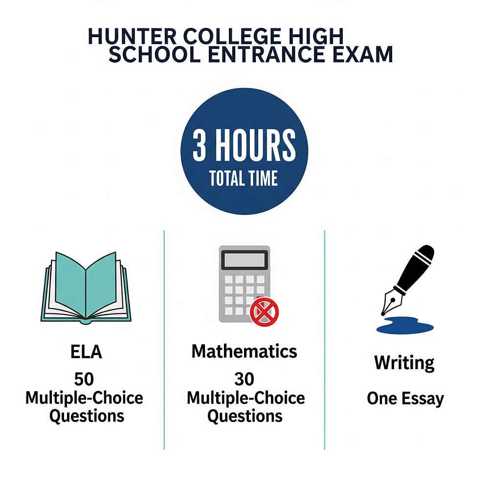 Hunter College High School Admission Exam Prep — ELA, Math & Writing Tips