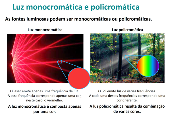 Luz monocromática e policromática | fisicoquimica-pt