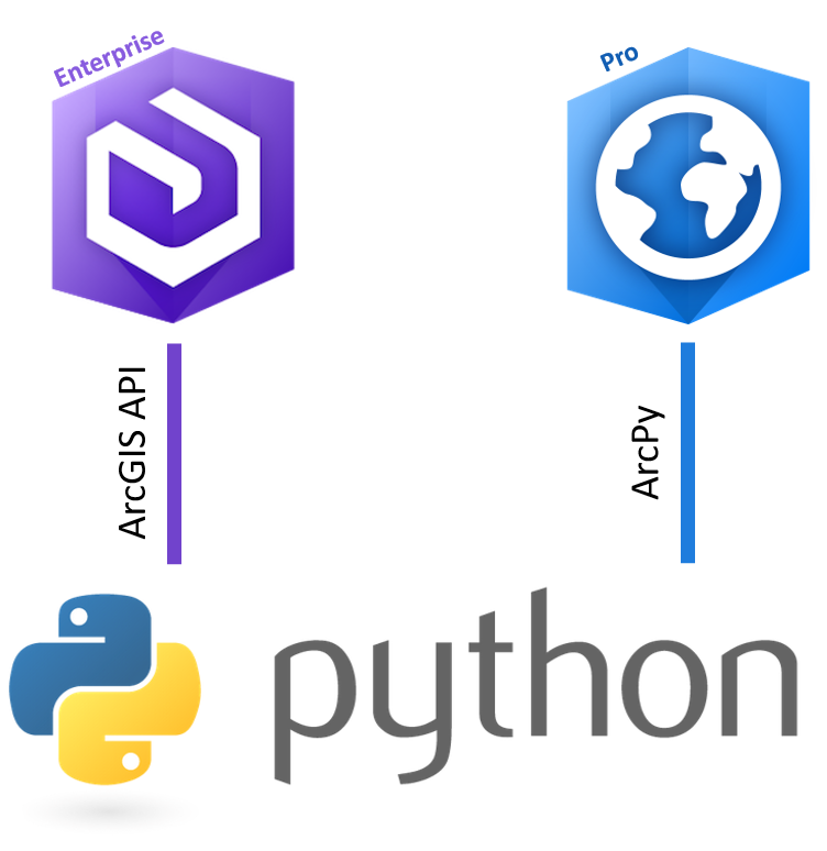Gis Programming Course In Bangalore Python For Arcpy Agsrt Gis Courses In India