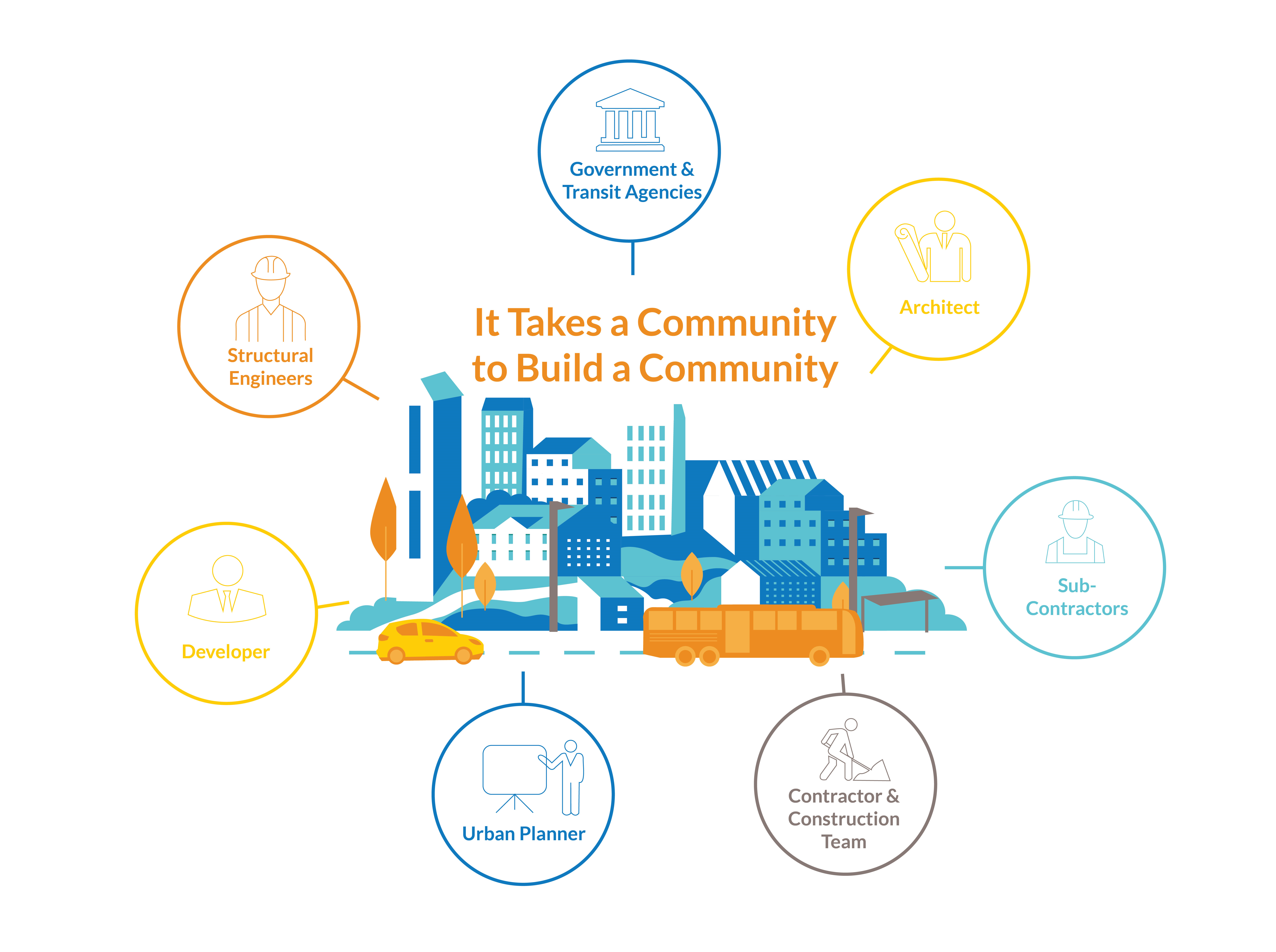 TOD: It Takes a Community to Build a Community