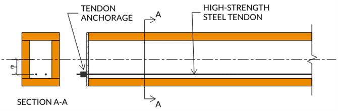 Post-Tensioned Timber A Sustainable System for Clients Seeking to Innovate