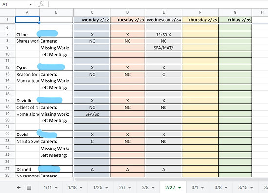 Reflective Practitioner | Finnseduportfolio