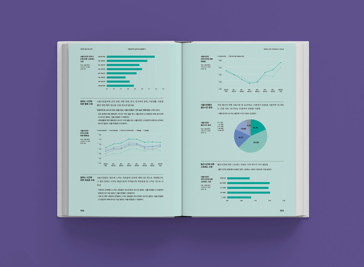 삶의질 | Credo design