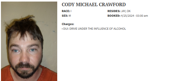 Delaware County Mugshots: April 26-28, 2024