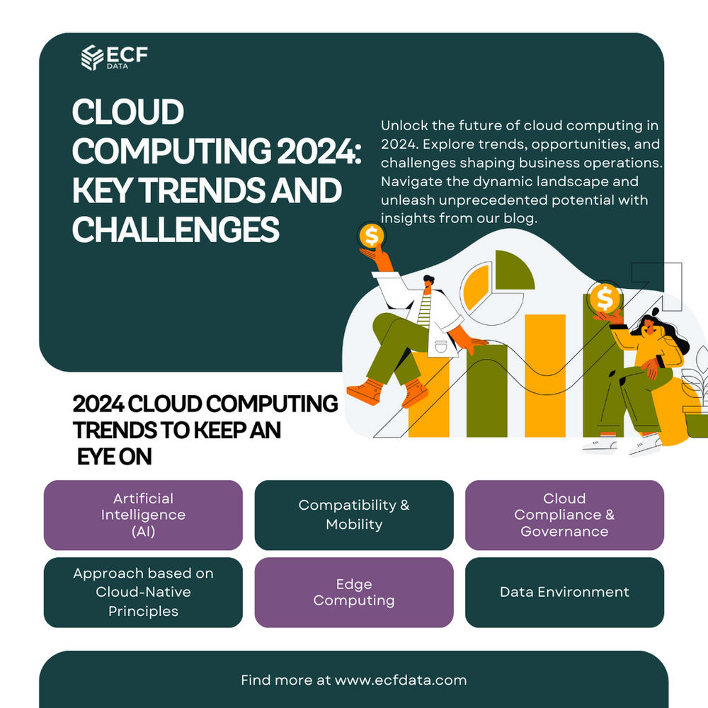 Cloud Computing 2024 Key Trends And Challenges Thoughts Chat Forum