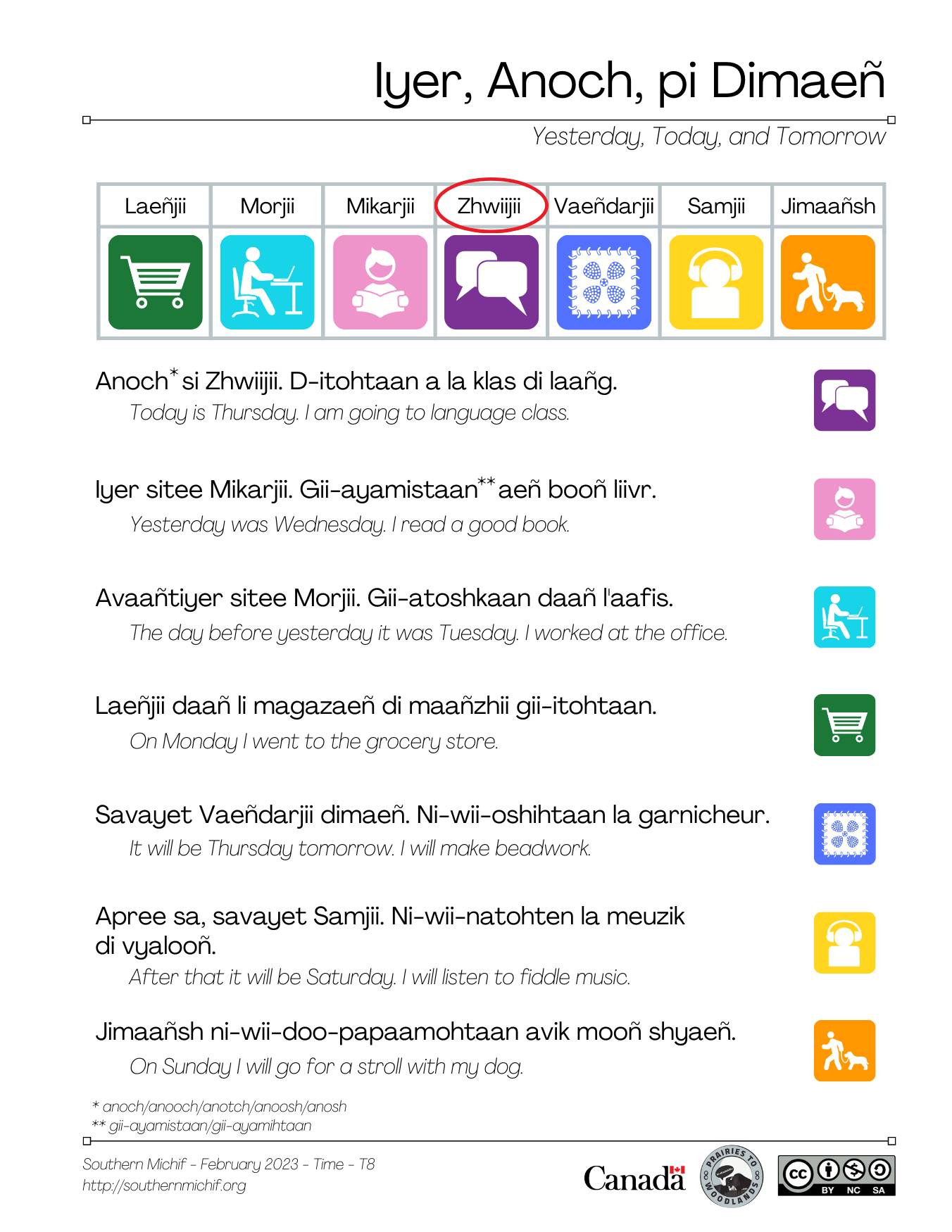 iyer-anoch-pi-dimaen | Southern Michif for Learners