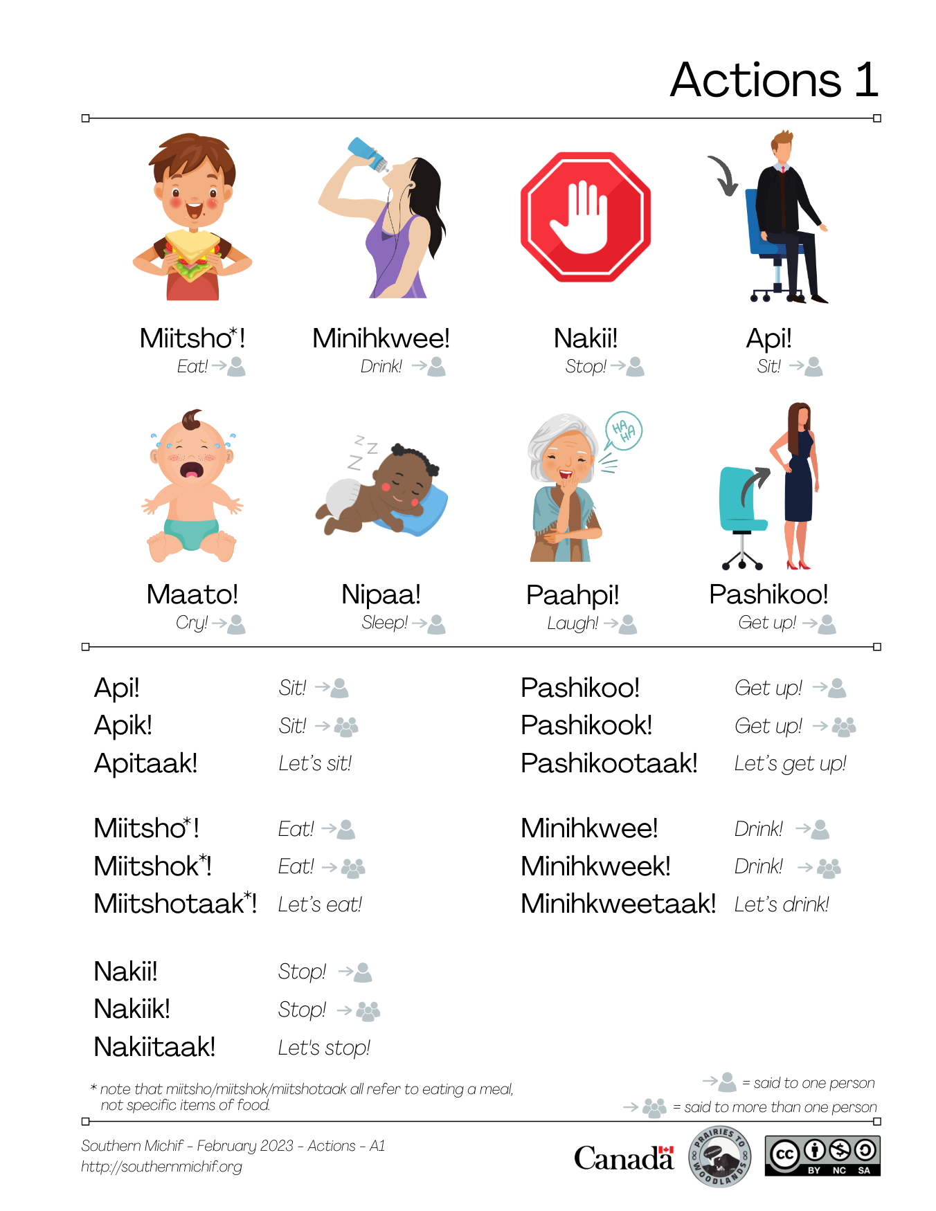 actions-1 | Southern Michif for Learners