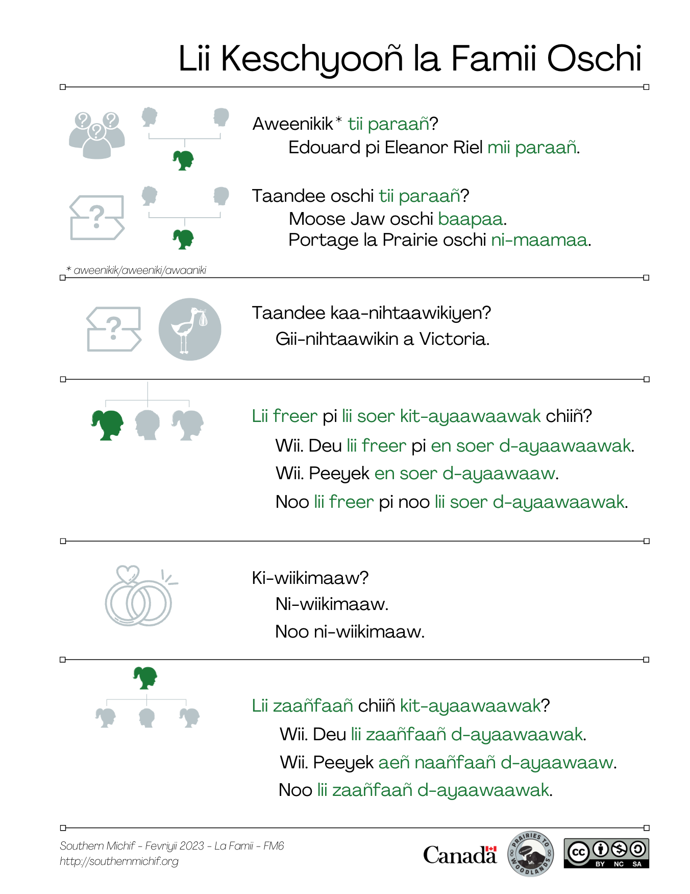 lii-keschyoon-la-famii-oschi | Southern Michif for Learners