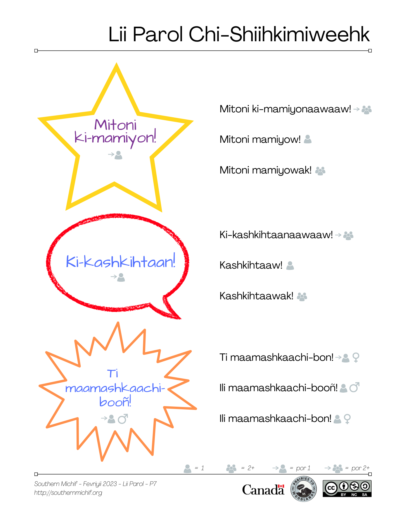 lii-parol-chi-shiihkimiweehk | Southern Michif for Learners
