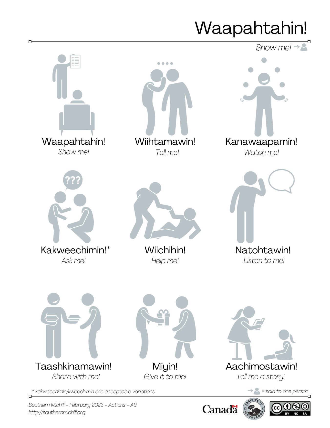 waapahtahin | Southern Michif for Learners