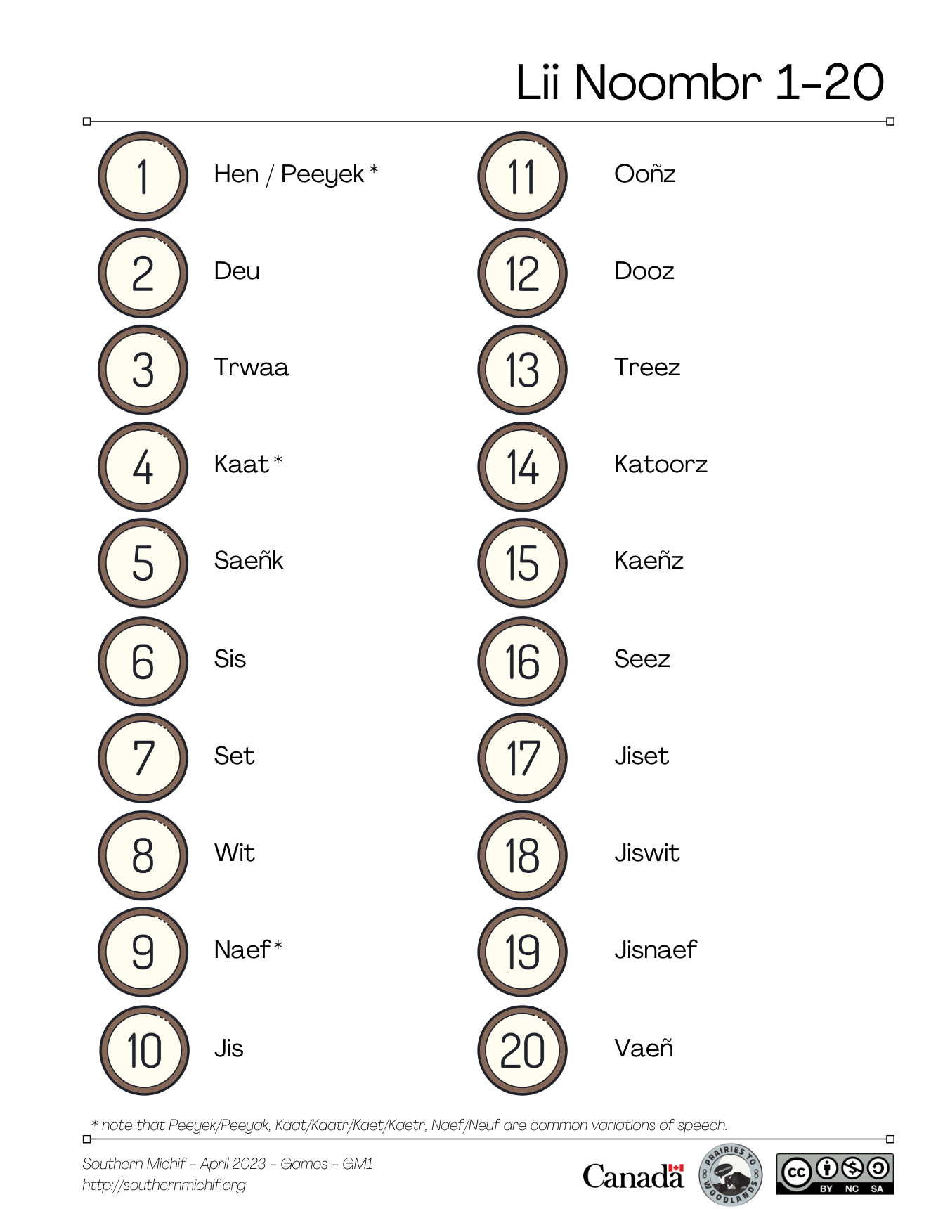 lii-noombr-1-20 | Southern Michif for Learners