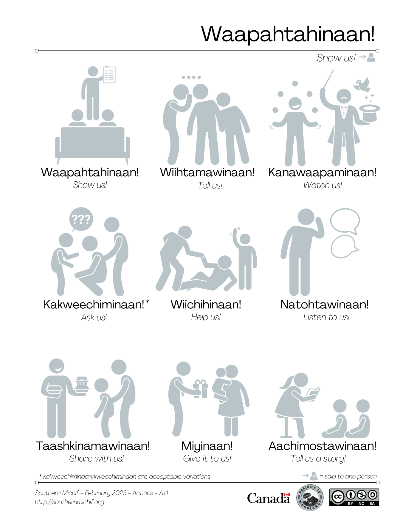 waapahtahinaan | Southern Michif for Learners