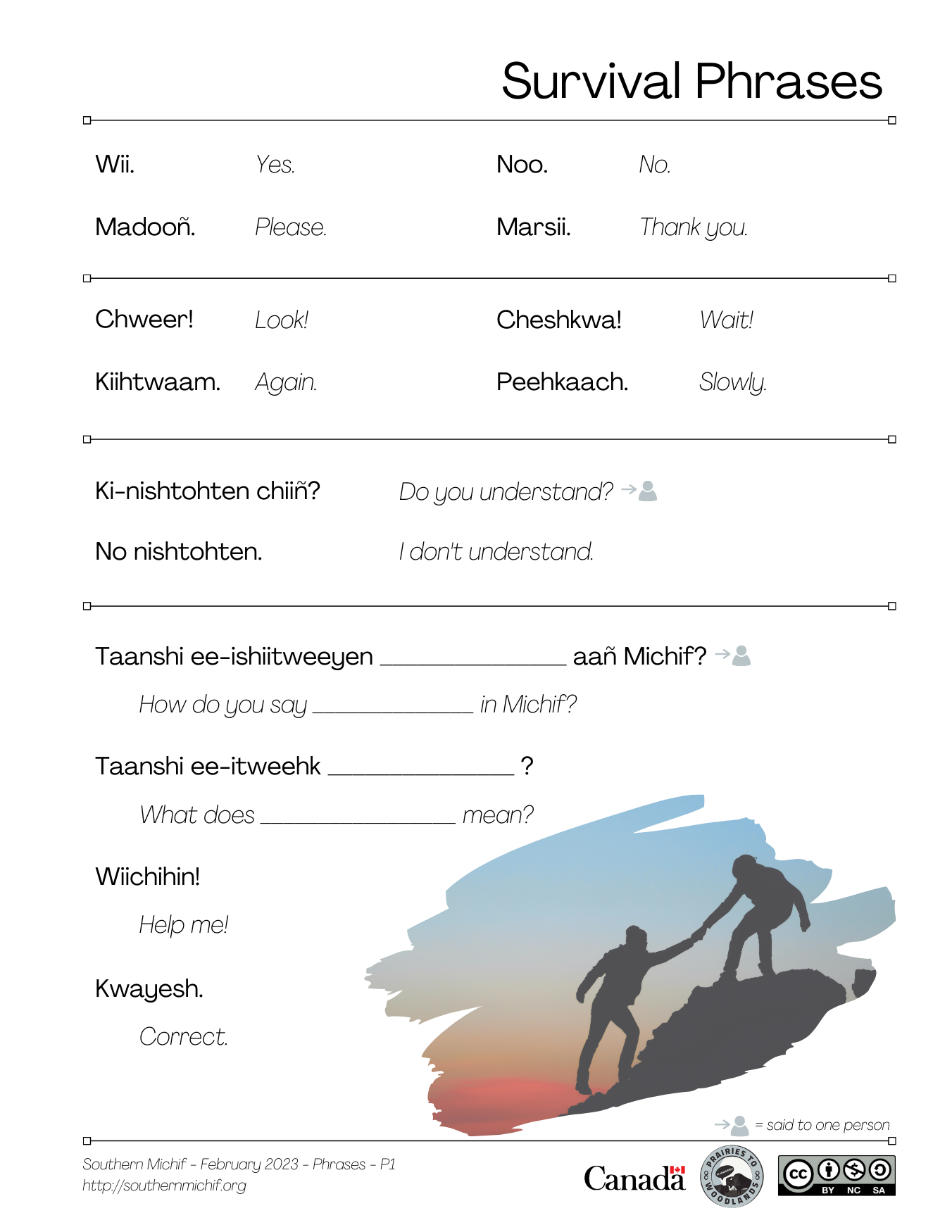 survival-phrases | Southern Michif for Learners