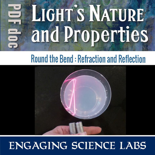 Light and Optics: Properties of Light, Reflection and Refraction ...