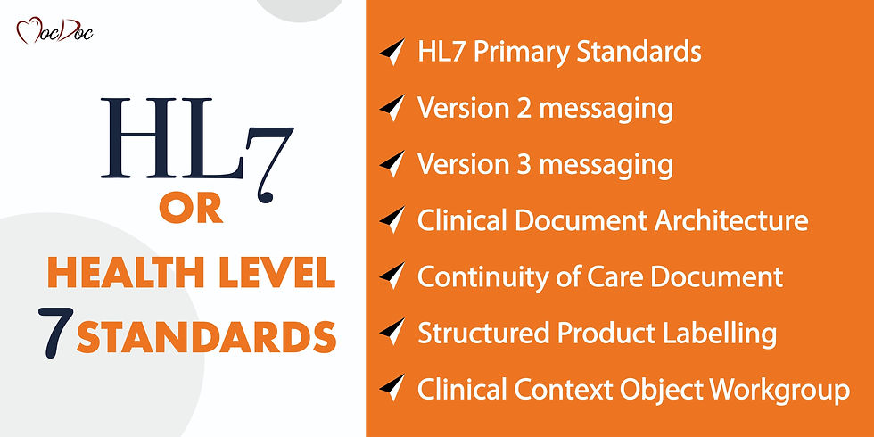How do HL7 standards help secure data exchange for Digital Healthcare?