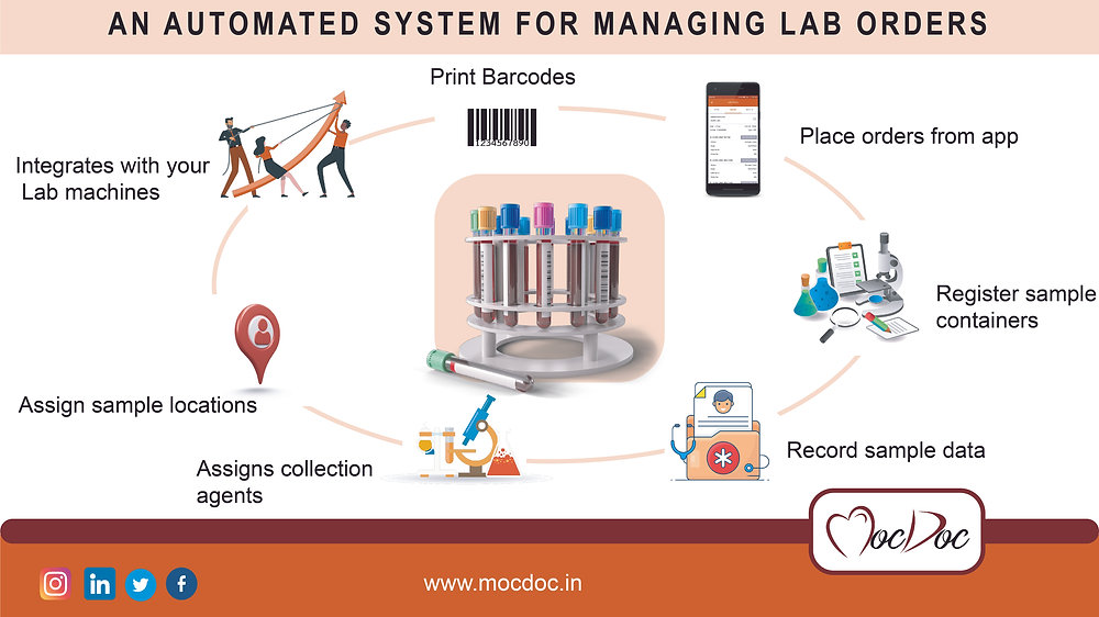 Is Cloud-Based SaaS Laboratory Management System right for your laboratory?