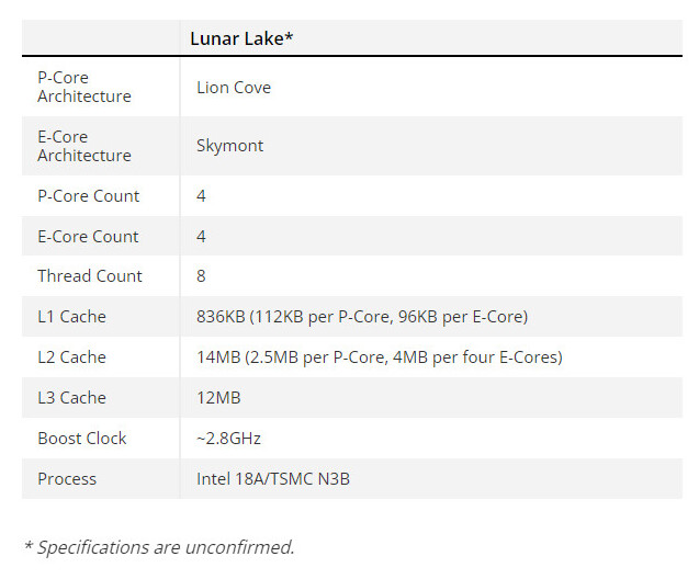 Se filtran las especificaciones de la CPU de muestra Intel Lunar Lake ...