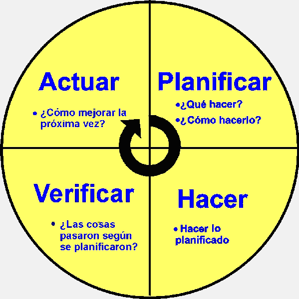 Auditoria en Seguridad y salud en el Trabajo con ciclo PHVA.