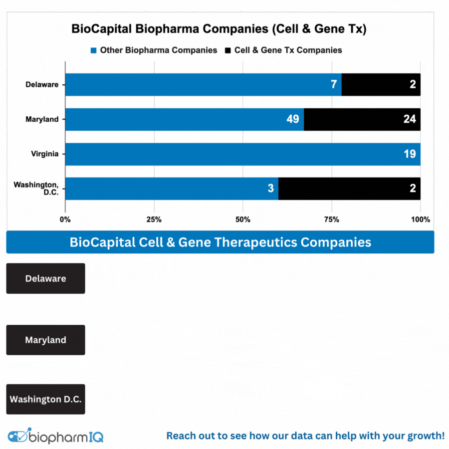 News and Insights | BiopharmIQ