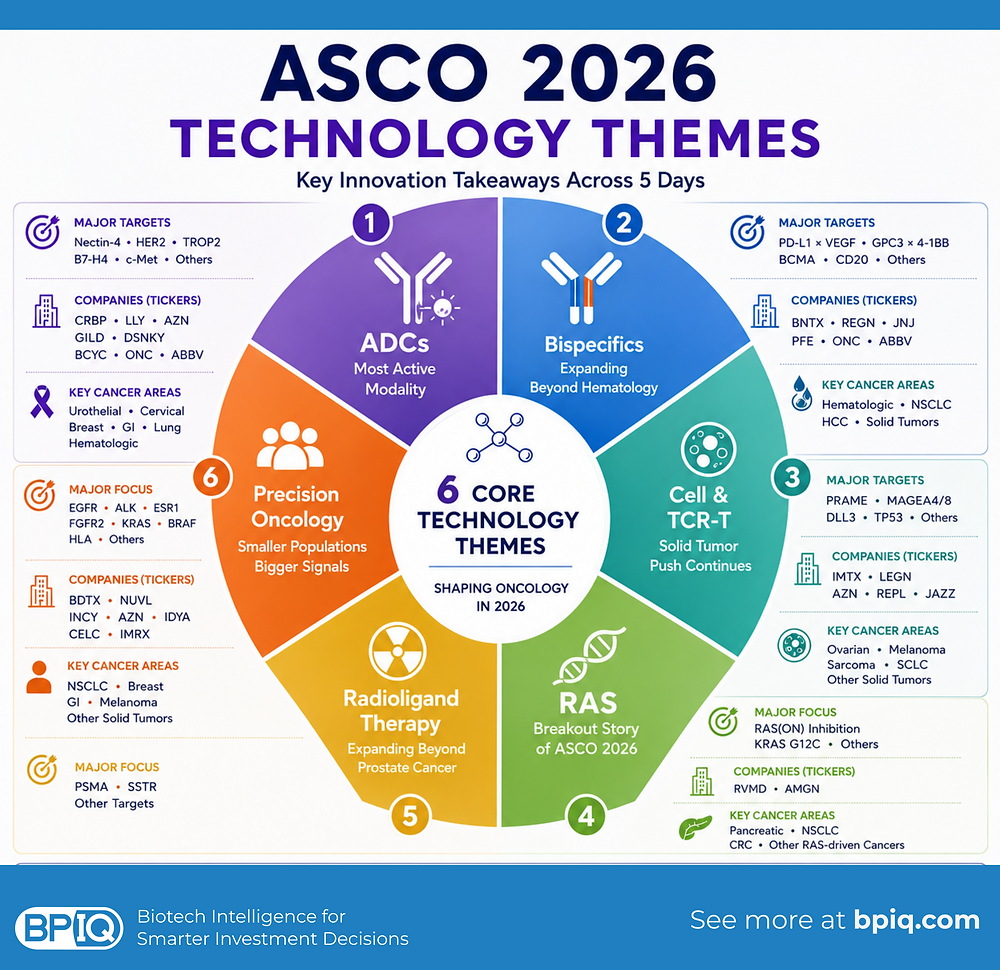 Technology Themes From ASCO 2026: What Stood Out Beyond the Headlines
