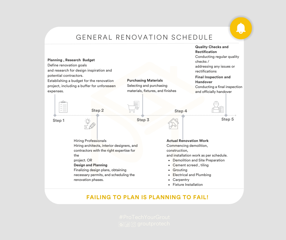 Navigating the Renovation Process in Singapore: A Comprehensive Guide 24