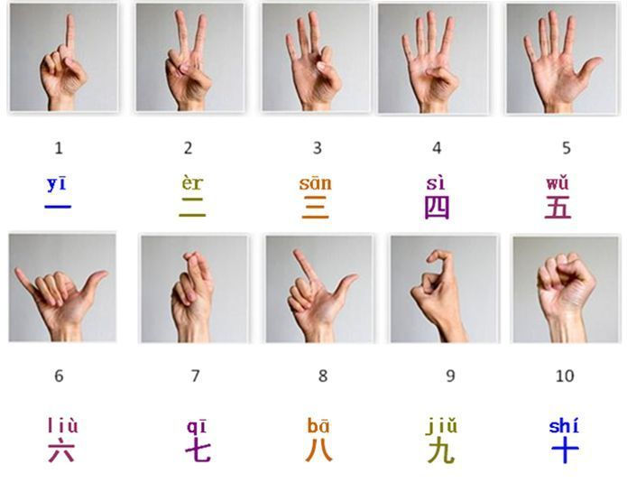 Using Sign Language for Numbers in China