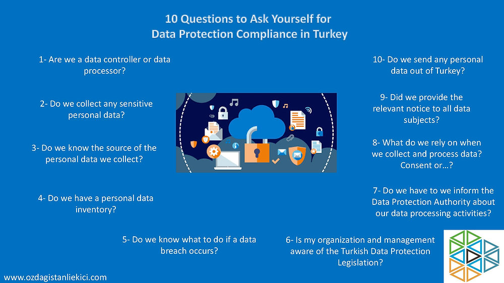 10 Questions to Ask Yourself for Data Protection Compliance in Turkey