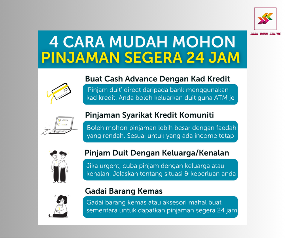 Cara Mohon Pinjaman Wang Segera 24 Jam Tanpa Dokumen