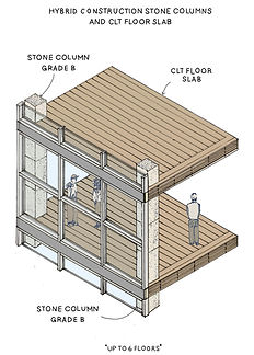Building in Stone | The Stone Collective