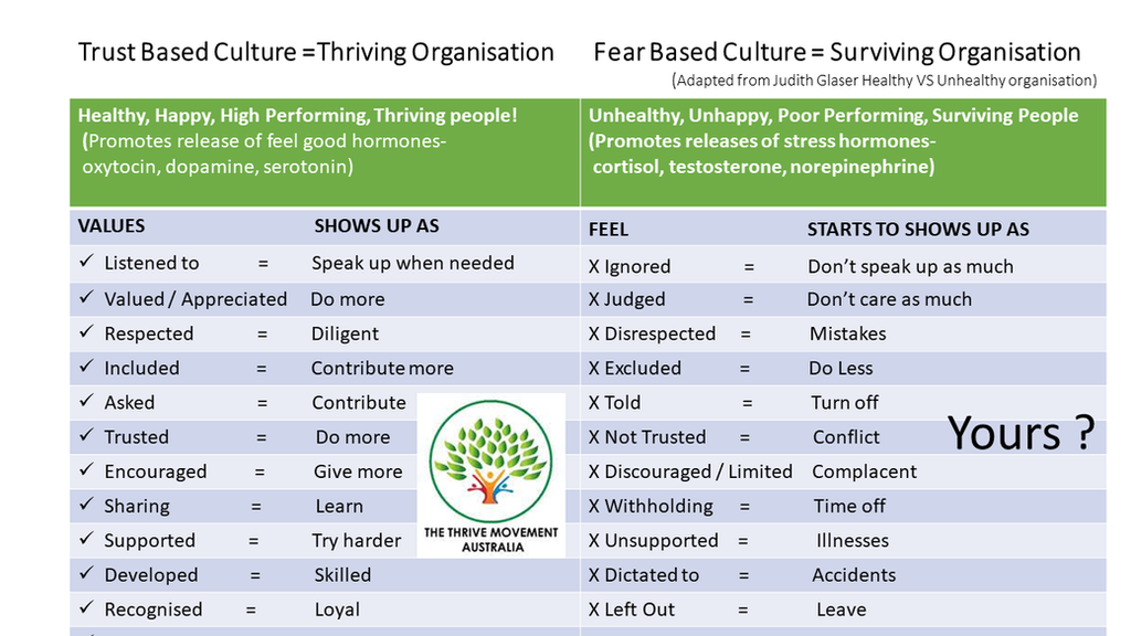 Health And Wellbeing | The Thrive Movement Australia