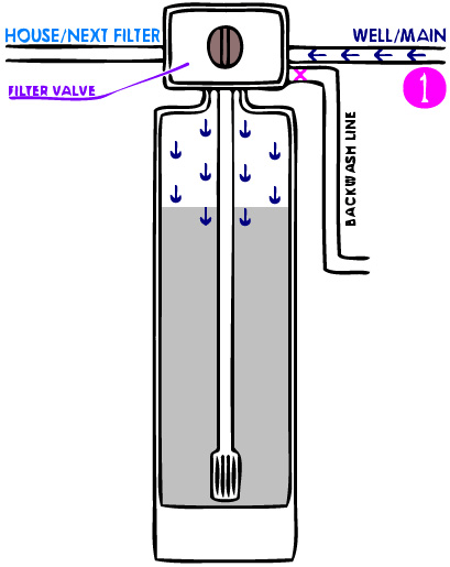 How Do Filters Work | Mermaidwater