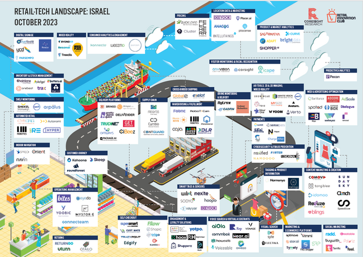 Retail technology | Retail Innovation Club