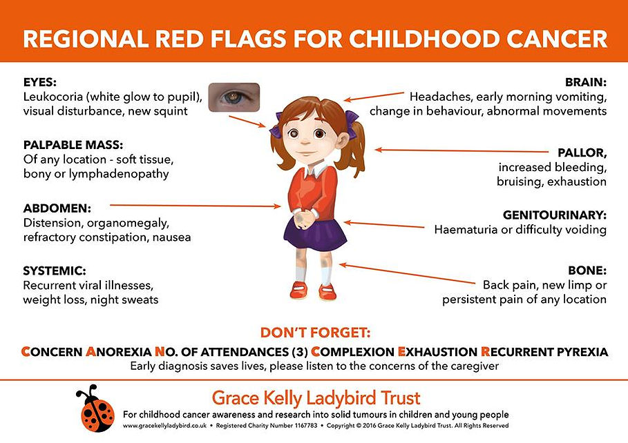 Regional Red Flags for Clinicians | gracekellyladybird