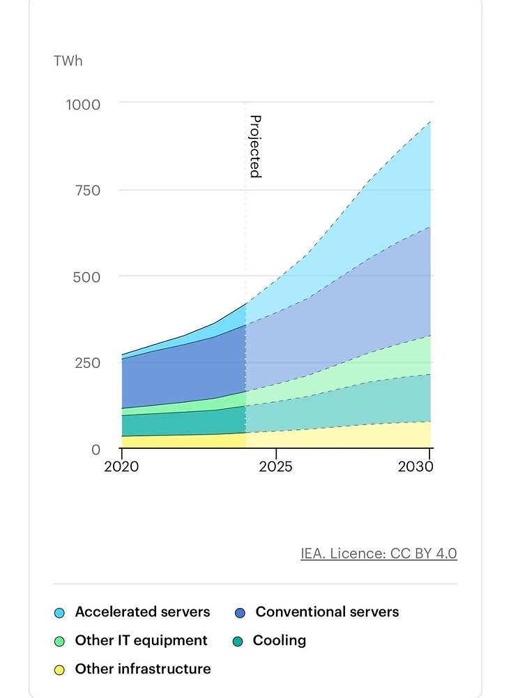 China’s Data Center Electricity Consumption: A Defining Force in the AI ...