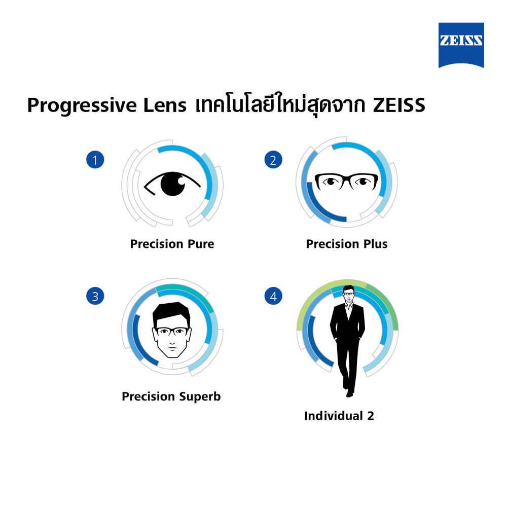Move to see more , Move To Zeiss