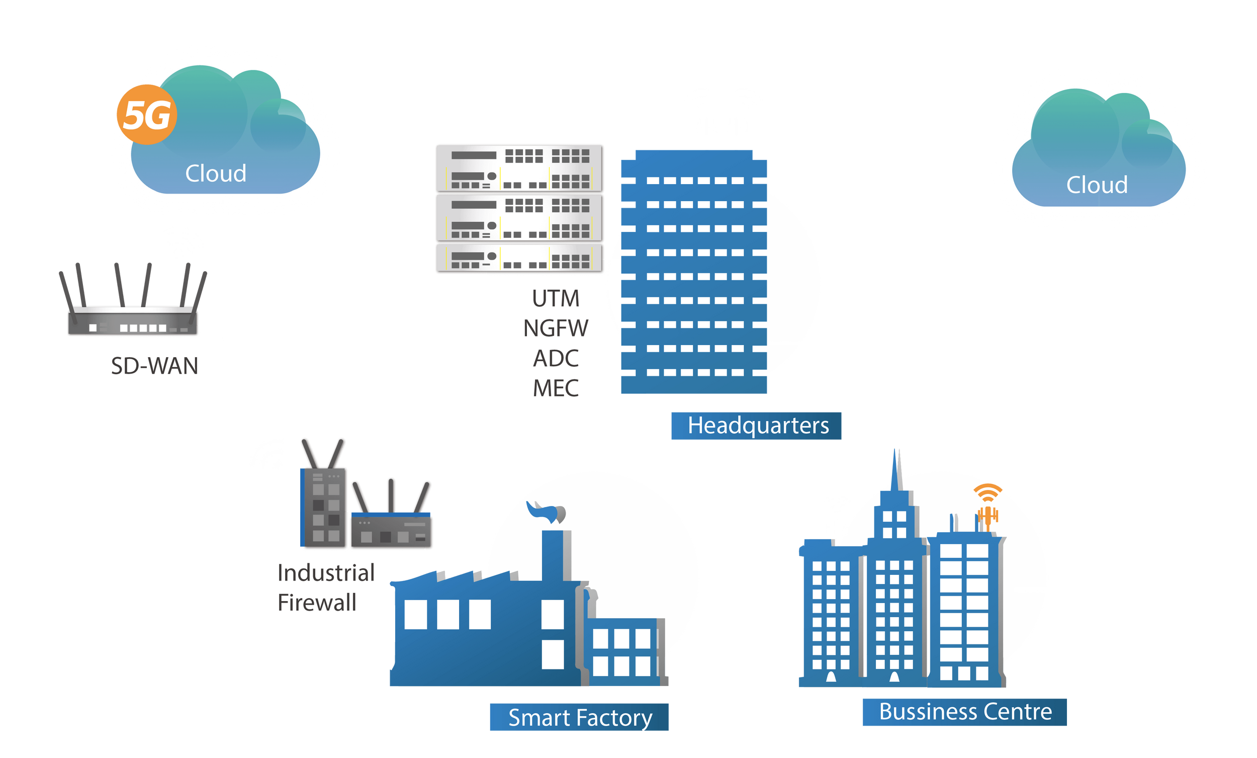 Network Appliance - SD-WAN - uCPE - Firewall - AEWIN