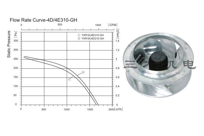 YWF(K)4E310-GH SANMU CENTRIFUGAL FANS BACKWARD STYLE 240V | haiton