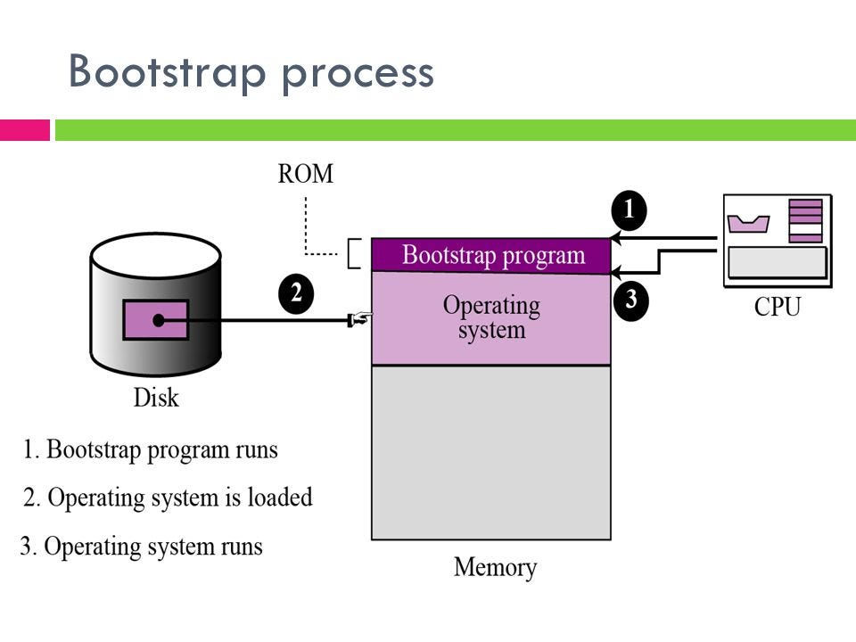 What Is Bootstrap In Programming?