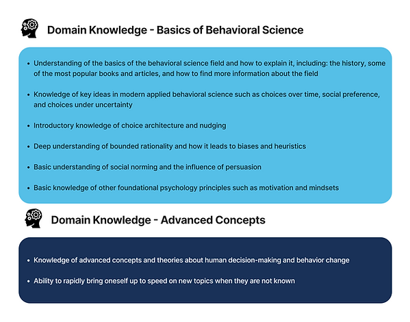 Behavioral Science Professional | ABSA